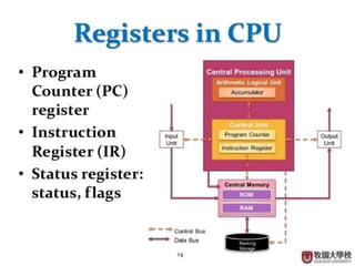 Basic computer architecture | PPT