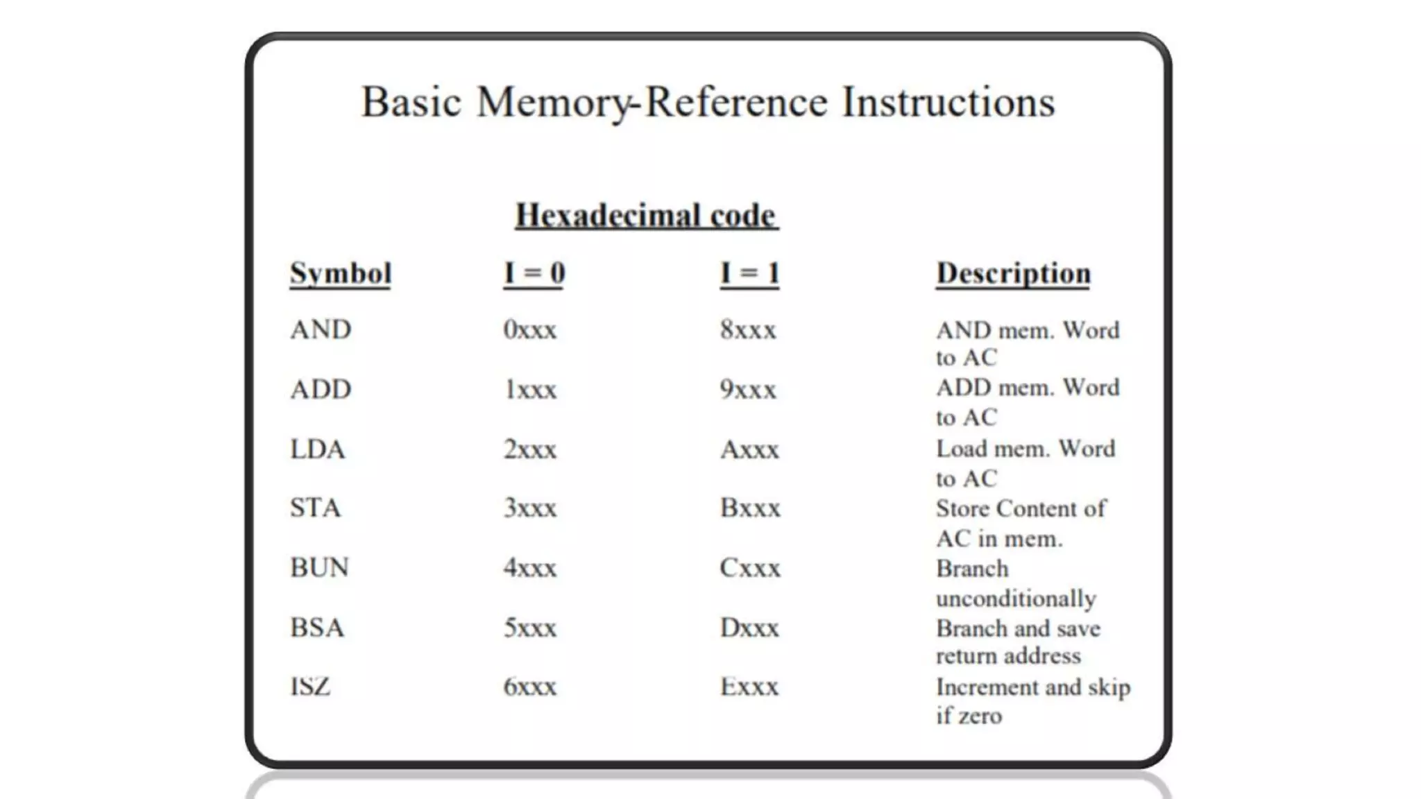 Basic computer architecture | PPT