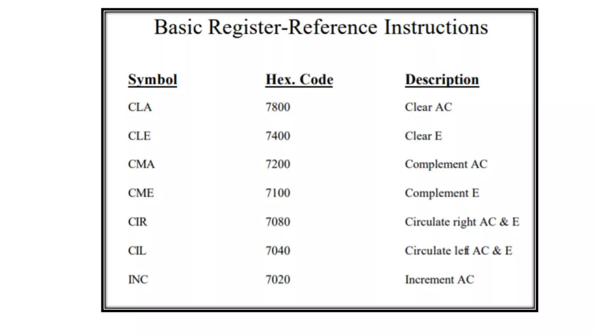 Basic computer architecture | PPT