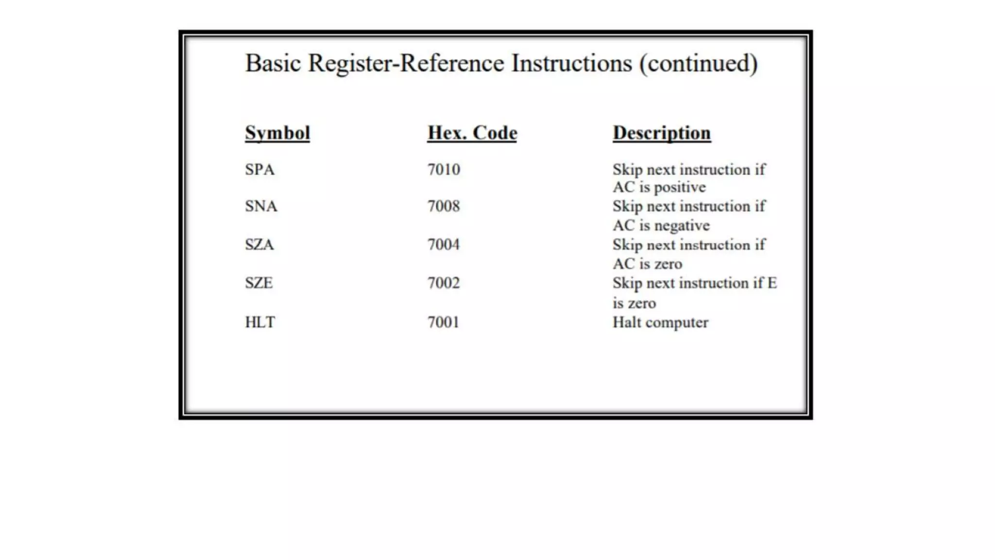 Basic computer architecture | PPTX