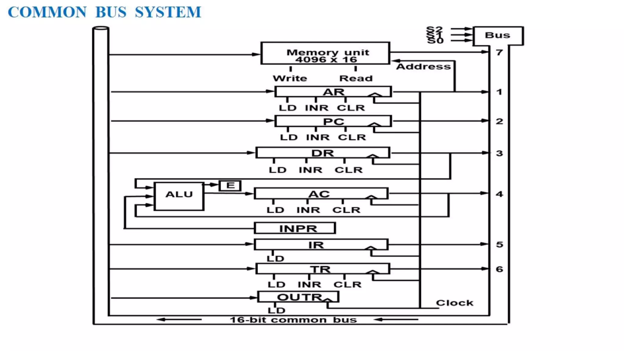 Basic computer architecture | PPT | Free Download