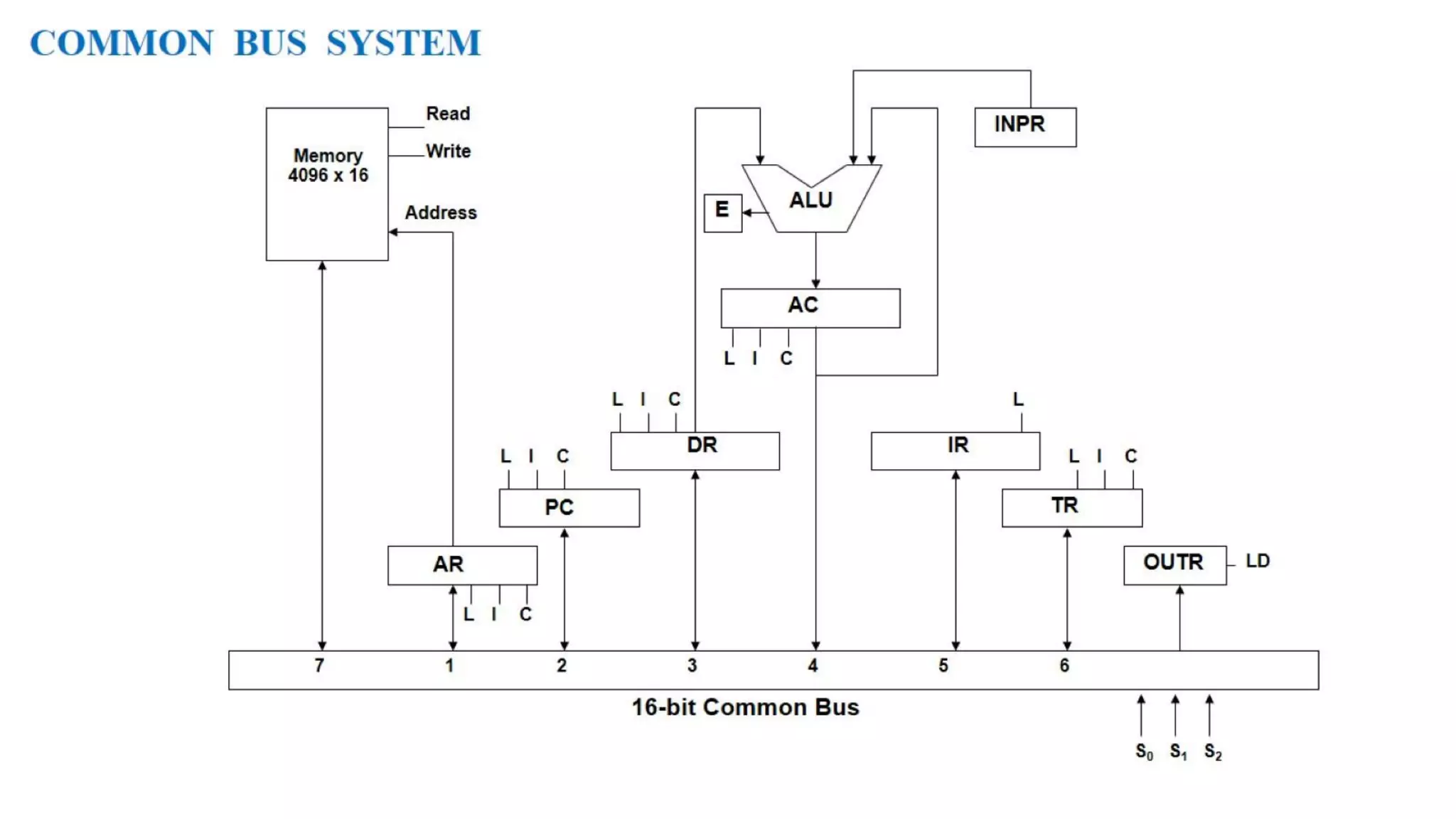 Basic computer architecture | PPT | Free Download