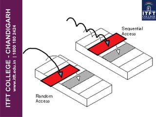 Basic computer fundamentals_itft college chandigarh,india | PPT