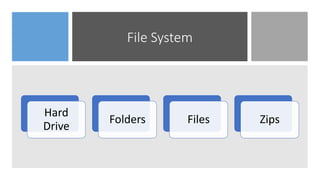 Basic computer fundamentals | PPT