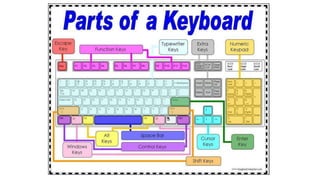 Basic computer fundamentals | PPT