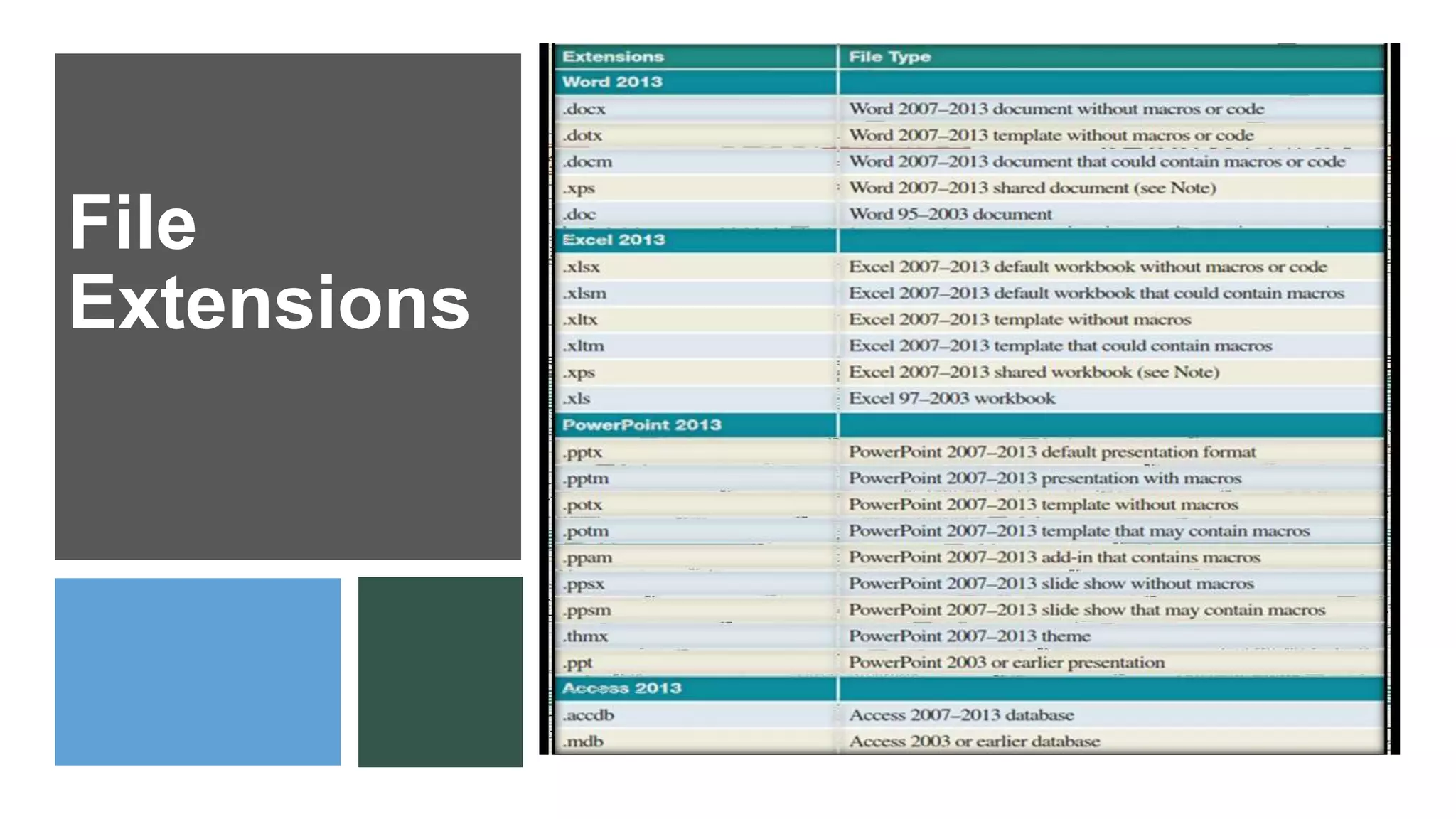 Basic computer fundamentals _MS Office | PPTX