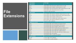 Basic computer fundamentals _MS Office | PPTX