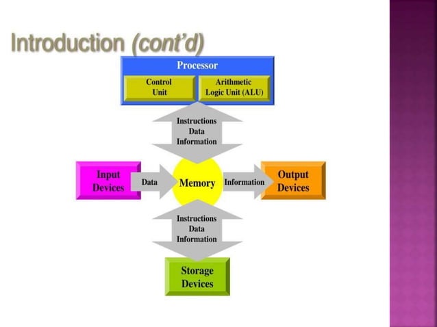 Basic Computer Hardware.pptx