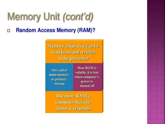 Basic Computer Hardware.pptx