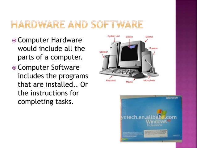 Basic Computer Hardware and Software.pptx | Free Download