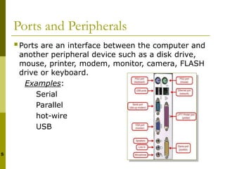 Basic Computer Hardware & Software | PPT