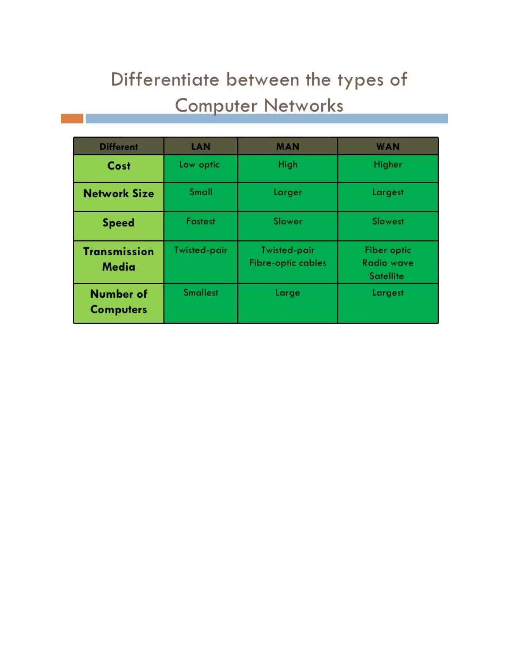 Basic computer hardware terminology | PDF