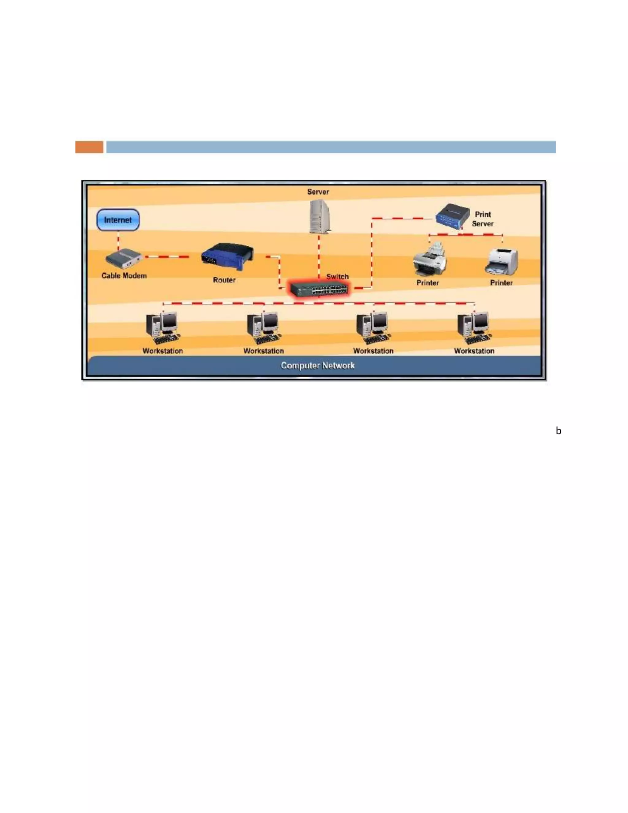 Basic computer hardware terminology | DOCX | Operating Systems ...
