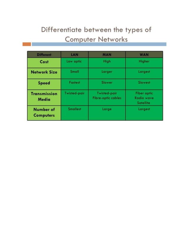 Basic computer hardware terminology | DOCX | Operating Systems ...