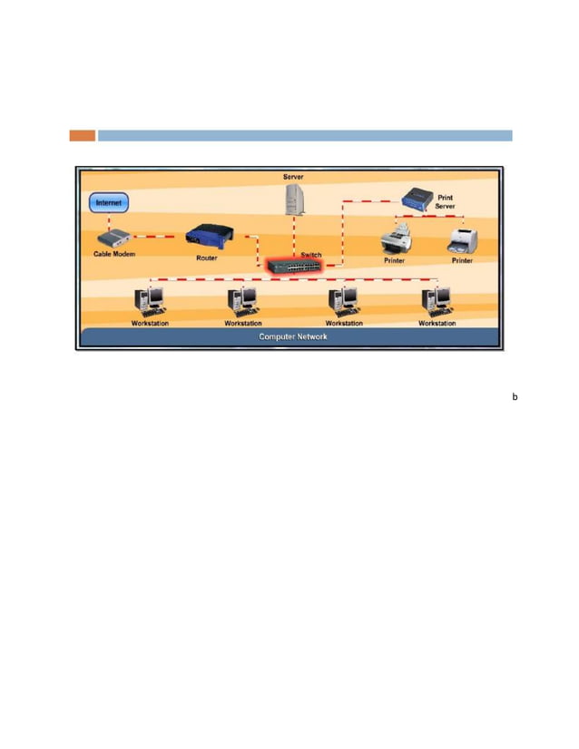 Basic computer hardware terminology | DOCX | Operating Systems ...
