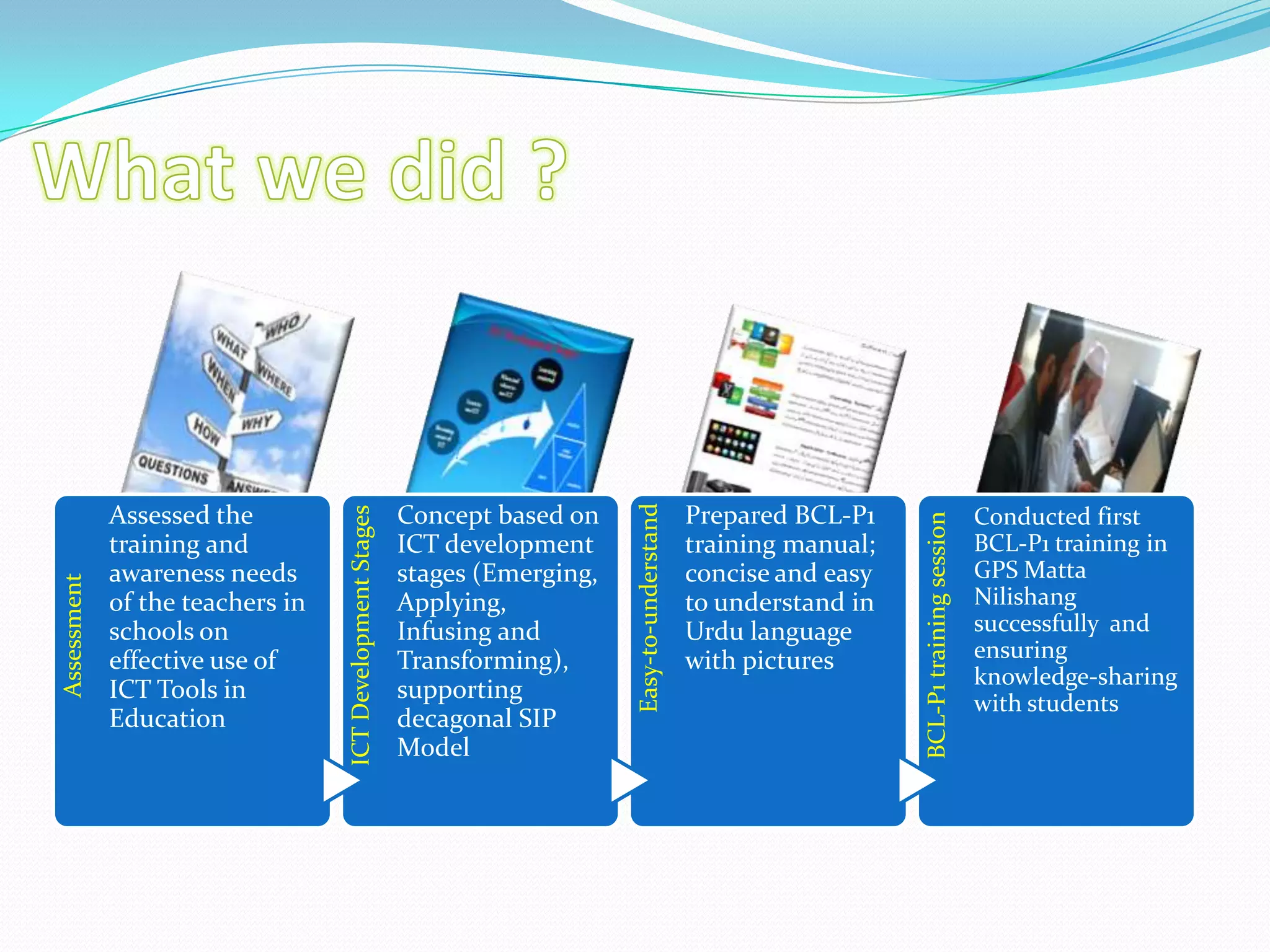 Basic Computer Literacy - P1 | PPTX