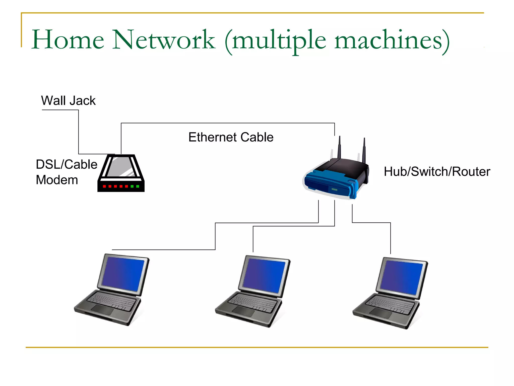 Basic computer network | PPT
