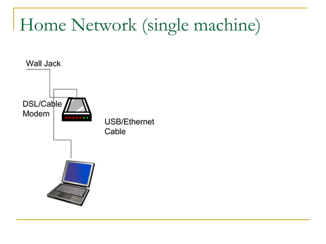 Basic computer network | PPT