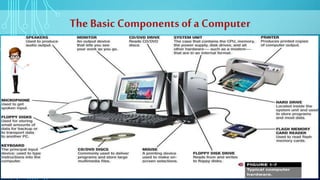 Basic Computer Operation.pptx