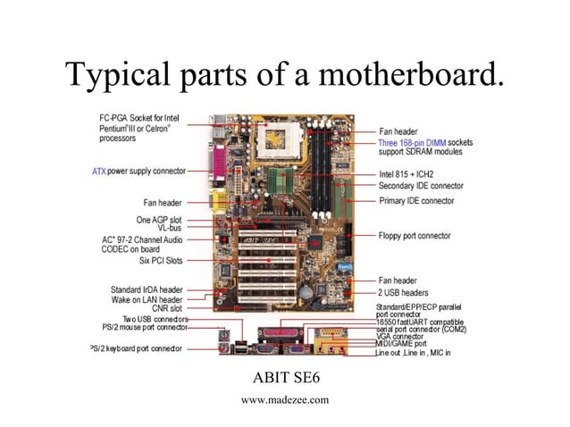 Basic Computer Operation And Troubleshooting | PPT | Operating Systems | Computer Software and ...