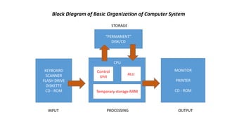 Basic computer operations1.pptx