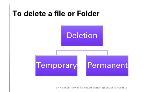 Basic computer operation (windows os) - Amresh Tiwari | PDF | Operating ...
