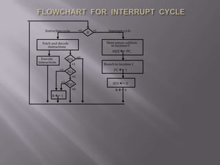 Basic computer organisation design | PPT
