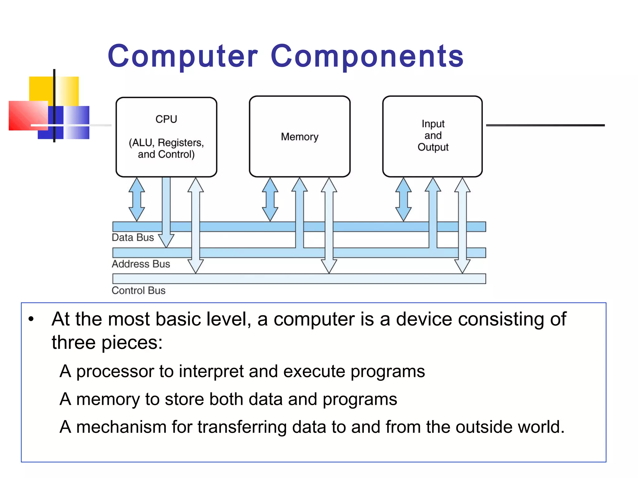 Basic computer organization | PPT