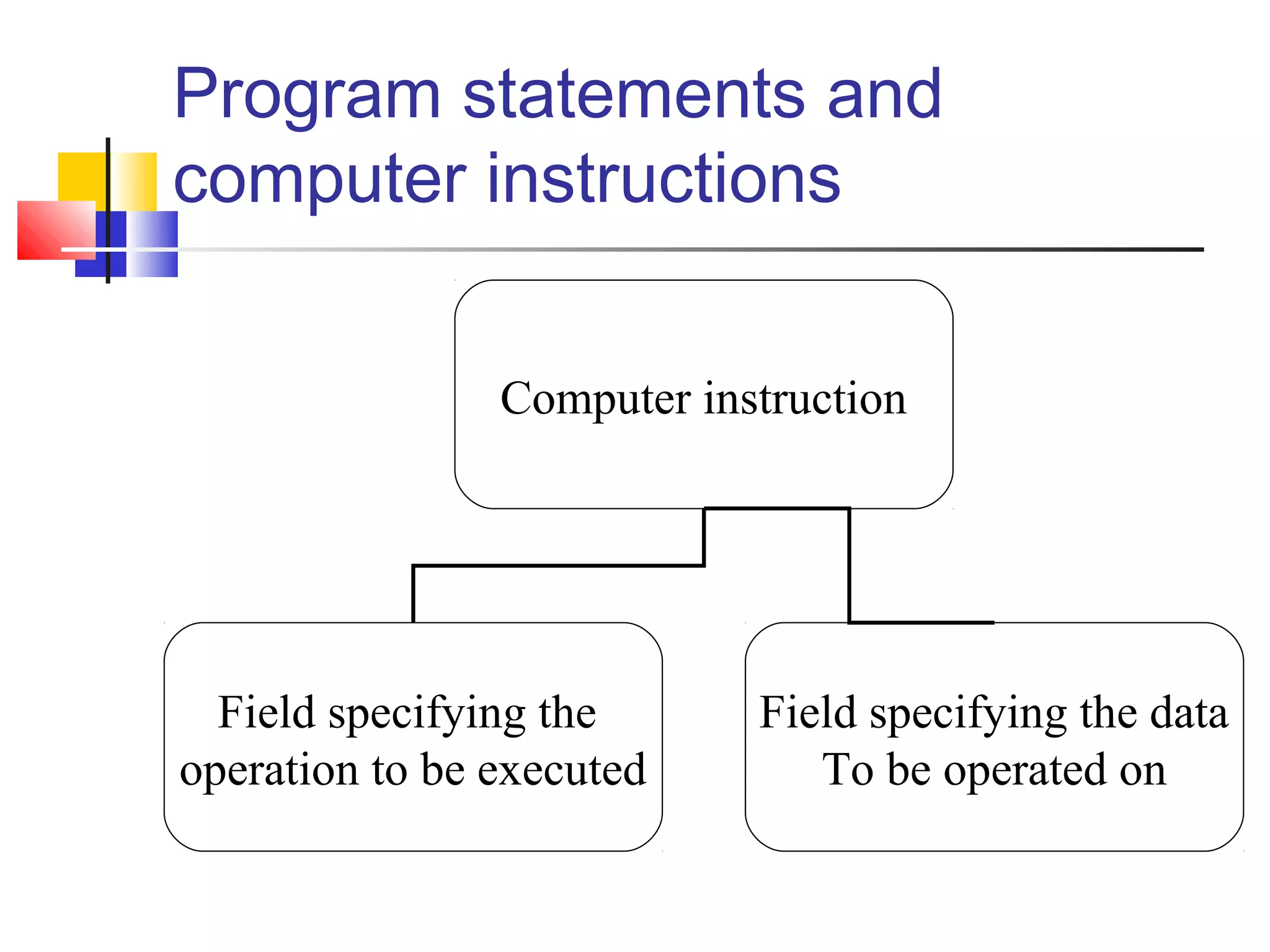 Basic computer organization | PPT