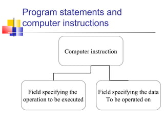Basic computer organization | PPT