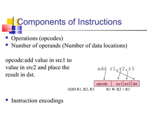 Basic computer organization | PPT