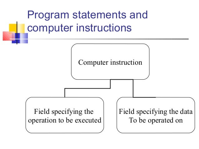 Basic computer organization