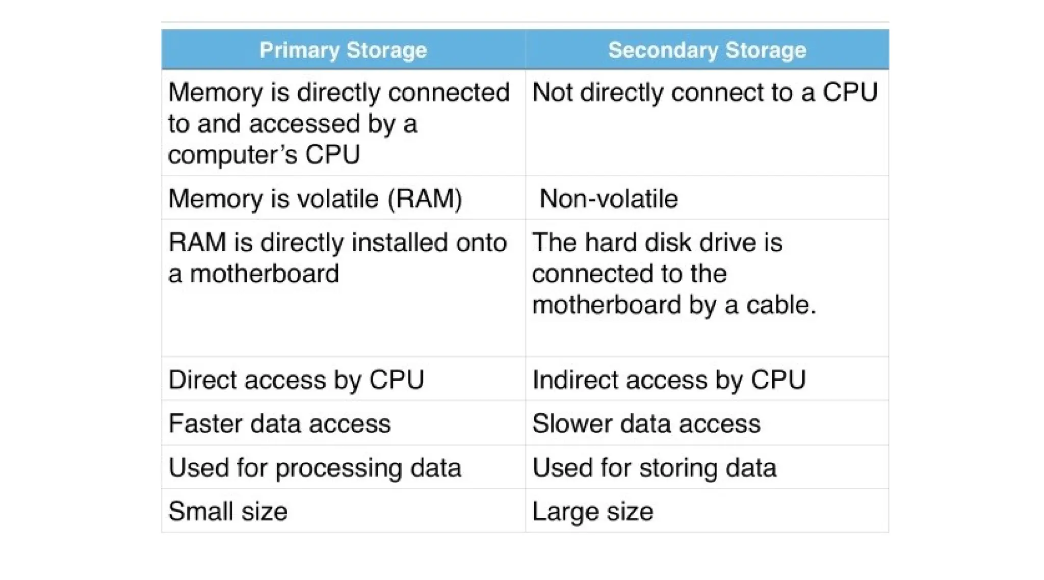 basiccomputerorganization-160726065251.pptx