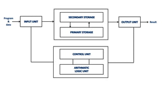 Basic computer organization | PPTX