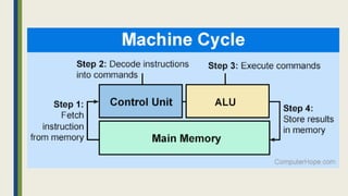 Basic Computer Organization.pdf