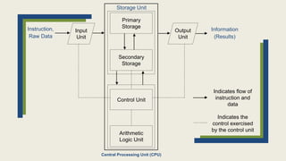 Basic Computer Organization.pdf