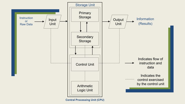 Basic Computer Organization.pdf