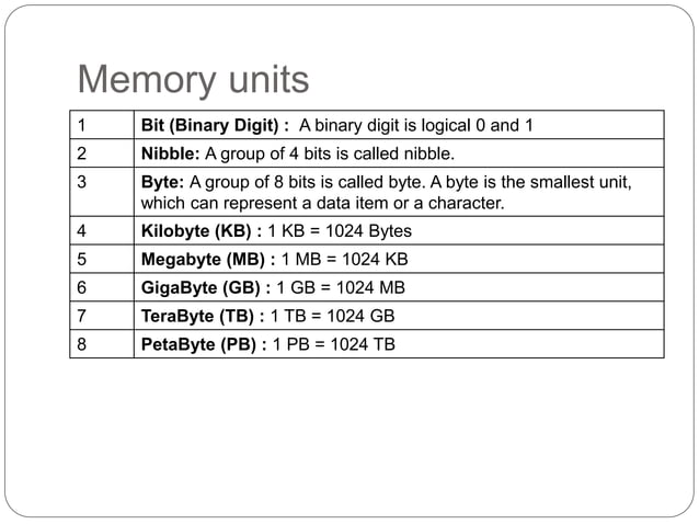 Basic Computer Organization class 11.pptx