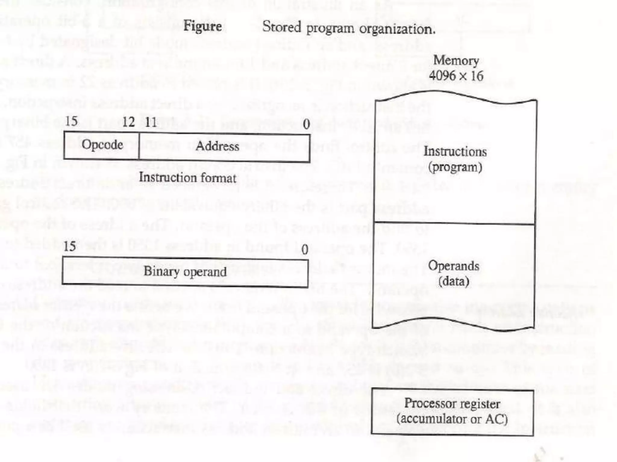 Basic Computer Organization and Design | PPTX