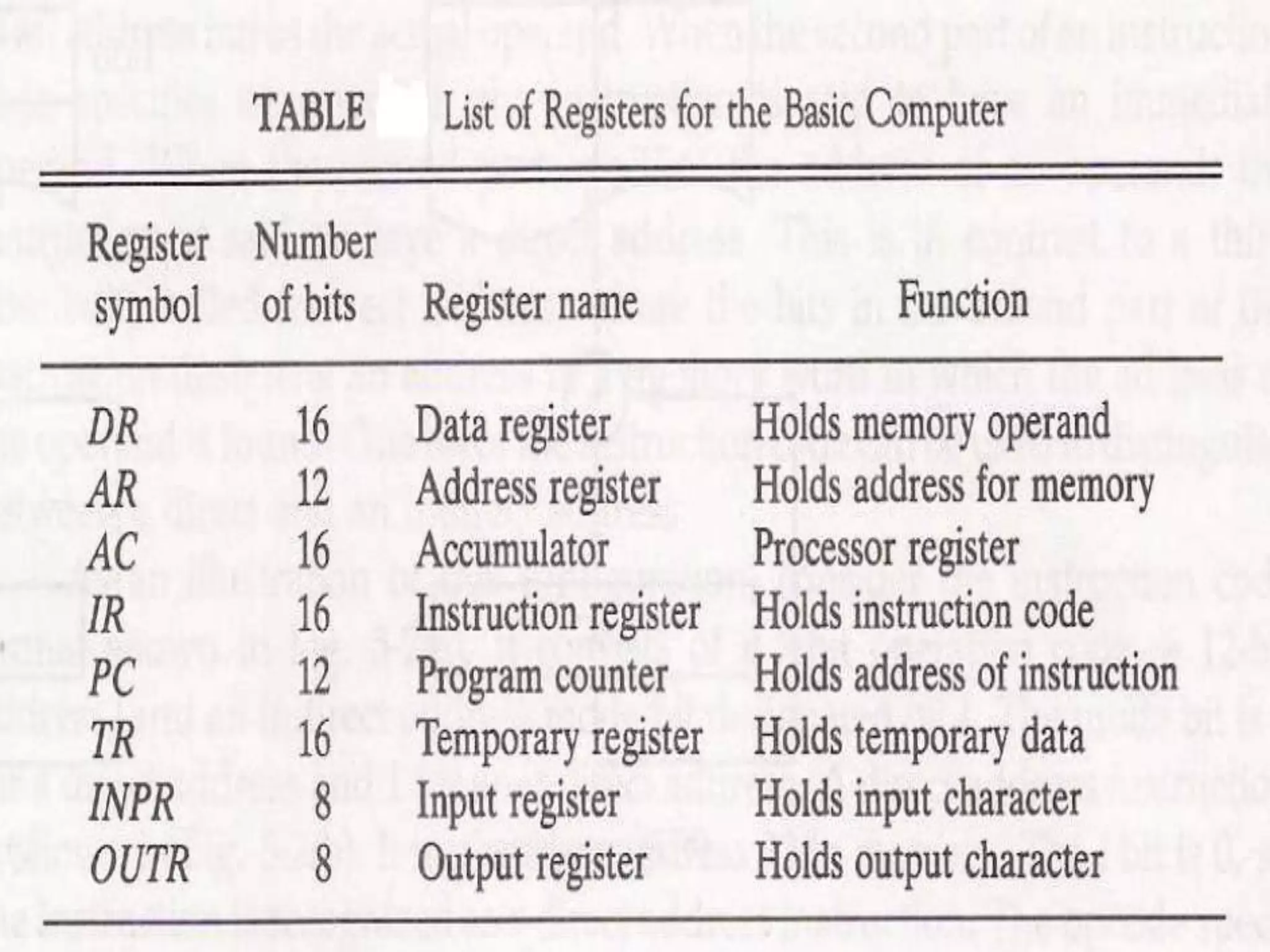 Basic Computer Organization and Design | PPTX