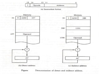 Basic Computer Organization and Design | PPTX