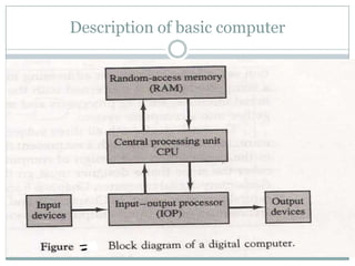 Basic Computer Organization and Design | PPTX