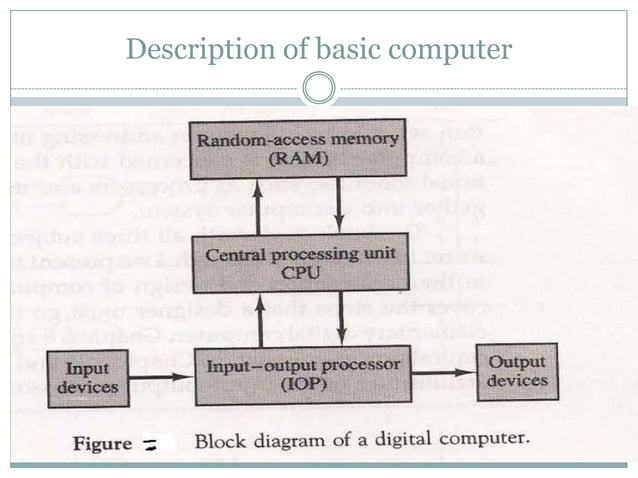 Basic Computer Organization and Design | PPTX | Operating Systems ...