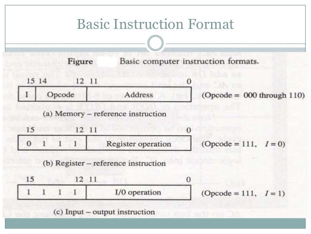 Basic Computer Organization and Design