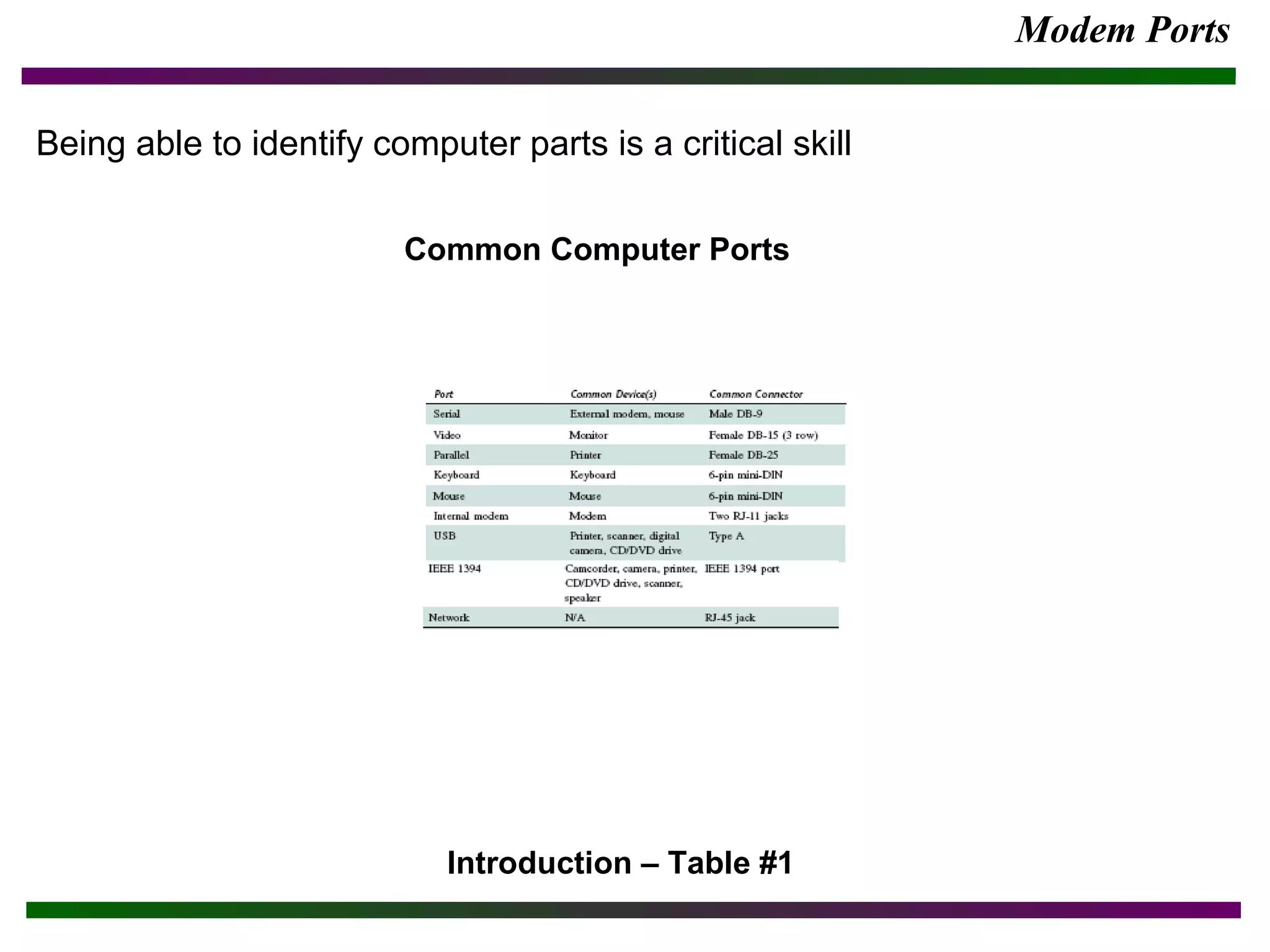 Basic computerparts | PPT