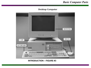 Basic computerparts | PPT