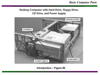 Basic computerparts | PPT