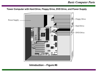 Basic computerparts | PPT