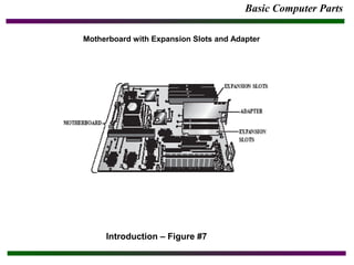Basic computerparts | PPT