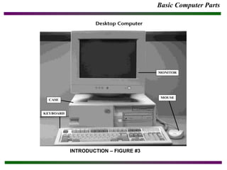 BasicComputerParts.ppt